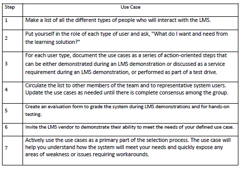 The Poor Overlooked LMS Use Case - Brandon Hall Group