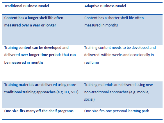 Becoming a True Learning Organization: An Adaptive Business Model ...