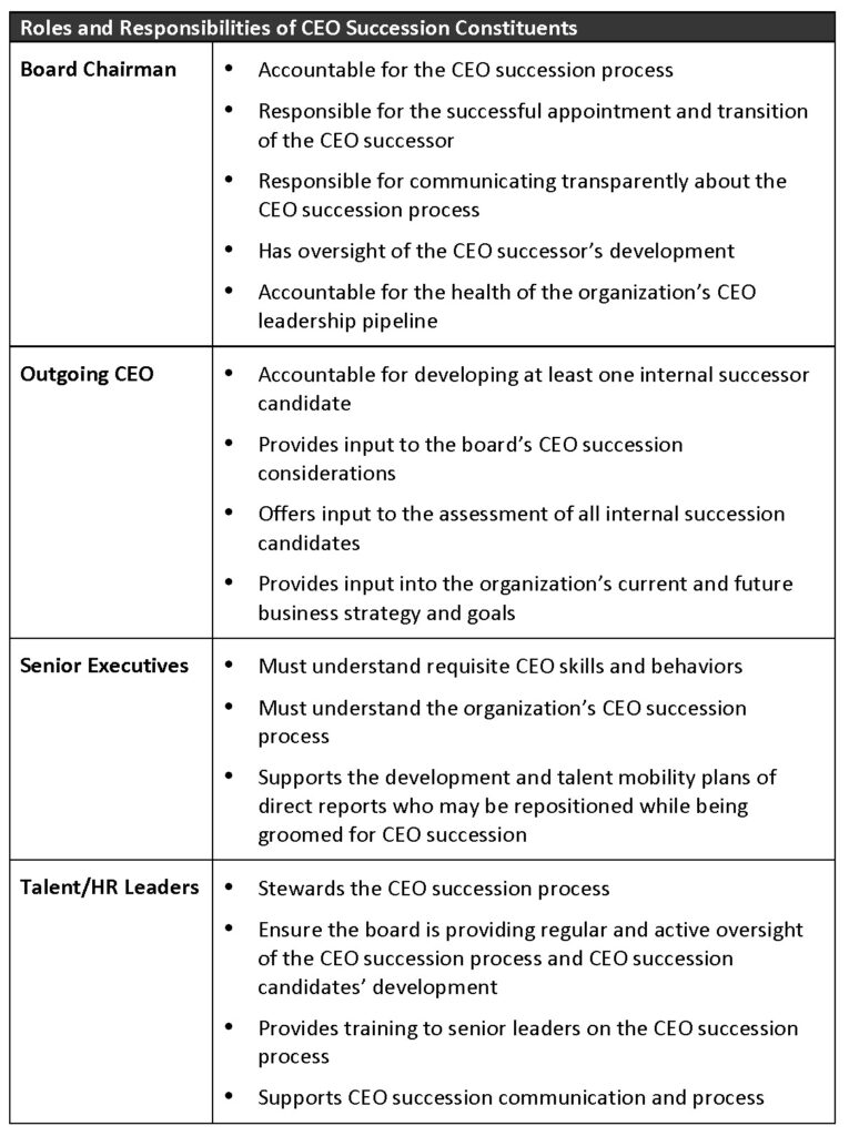 CEO Succession Planning: 4 Tips for Improving Top-Level Transitions ...