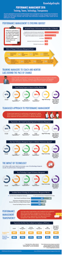 5 Essential Performance Management Strategies - BrandonHallGroup