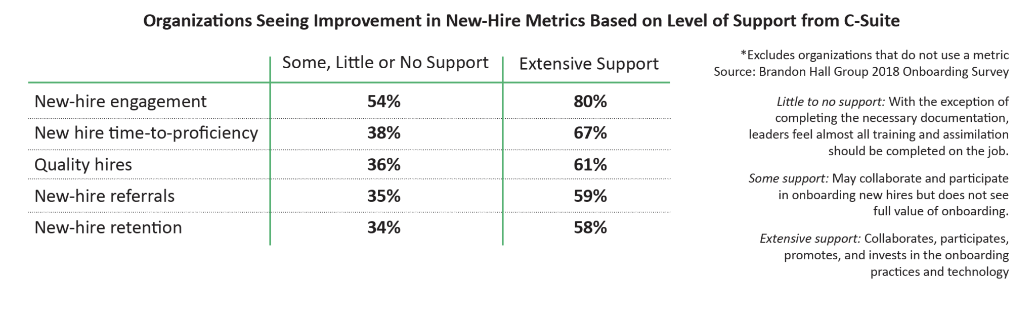 Onboarding: A Transformational Experience for HR and New Hires ...