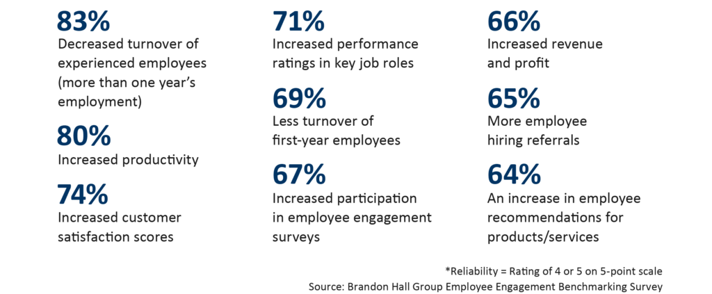 What are Reliable Indicators for Measuring Employee Engagement ...