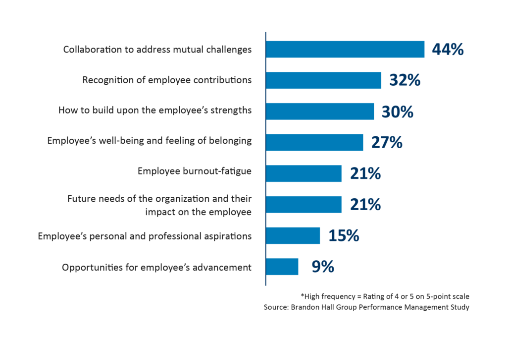Get The Most From Employee Check-In Meetings - BrandonHallGroup