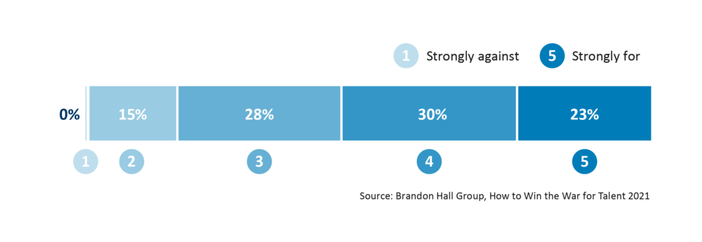Key Metrics For TA Dashboards - BrandonHallGroup