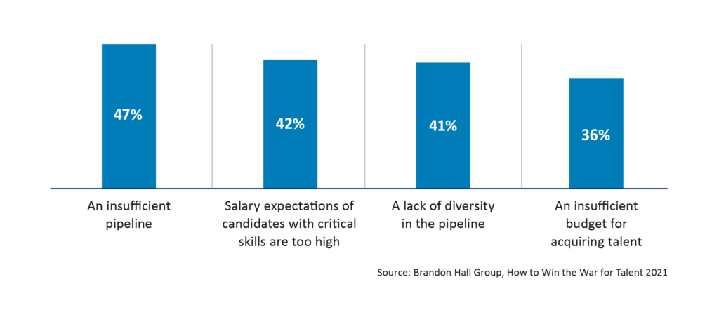 Key Metrics For TA Dashboards - BrandonHallGroup