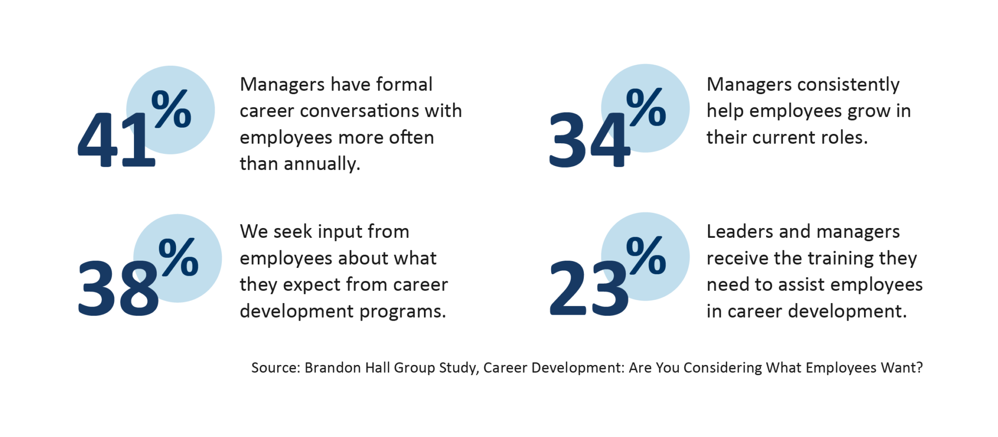 How to Help Employees Own Their Career Development - BrandonHallGroup
