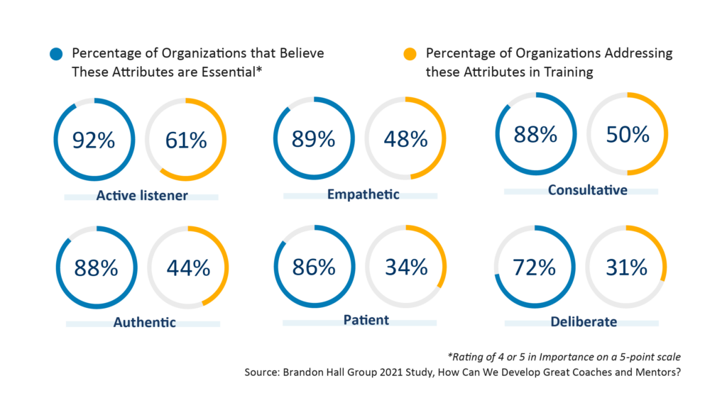 How to Improve Mentoring at Your Organization - BrandonHallGroup