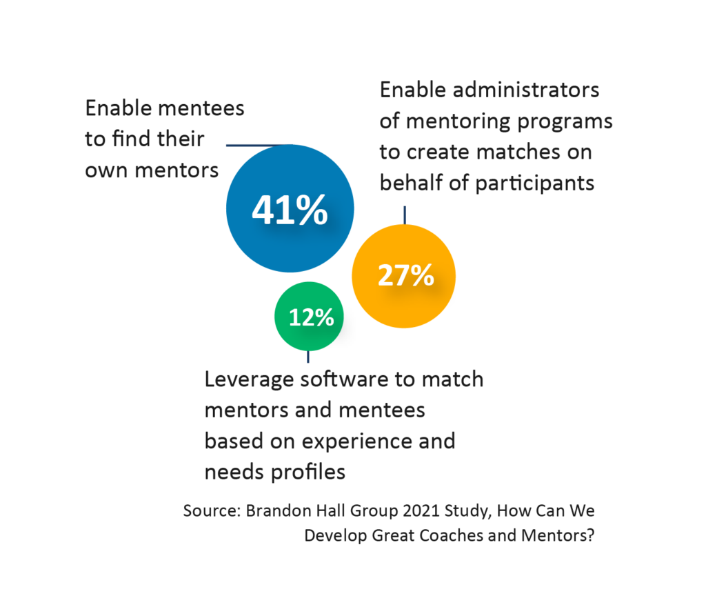 How to Improve Mentoring at Your Organization - BrandonHallGroup