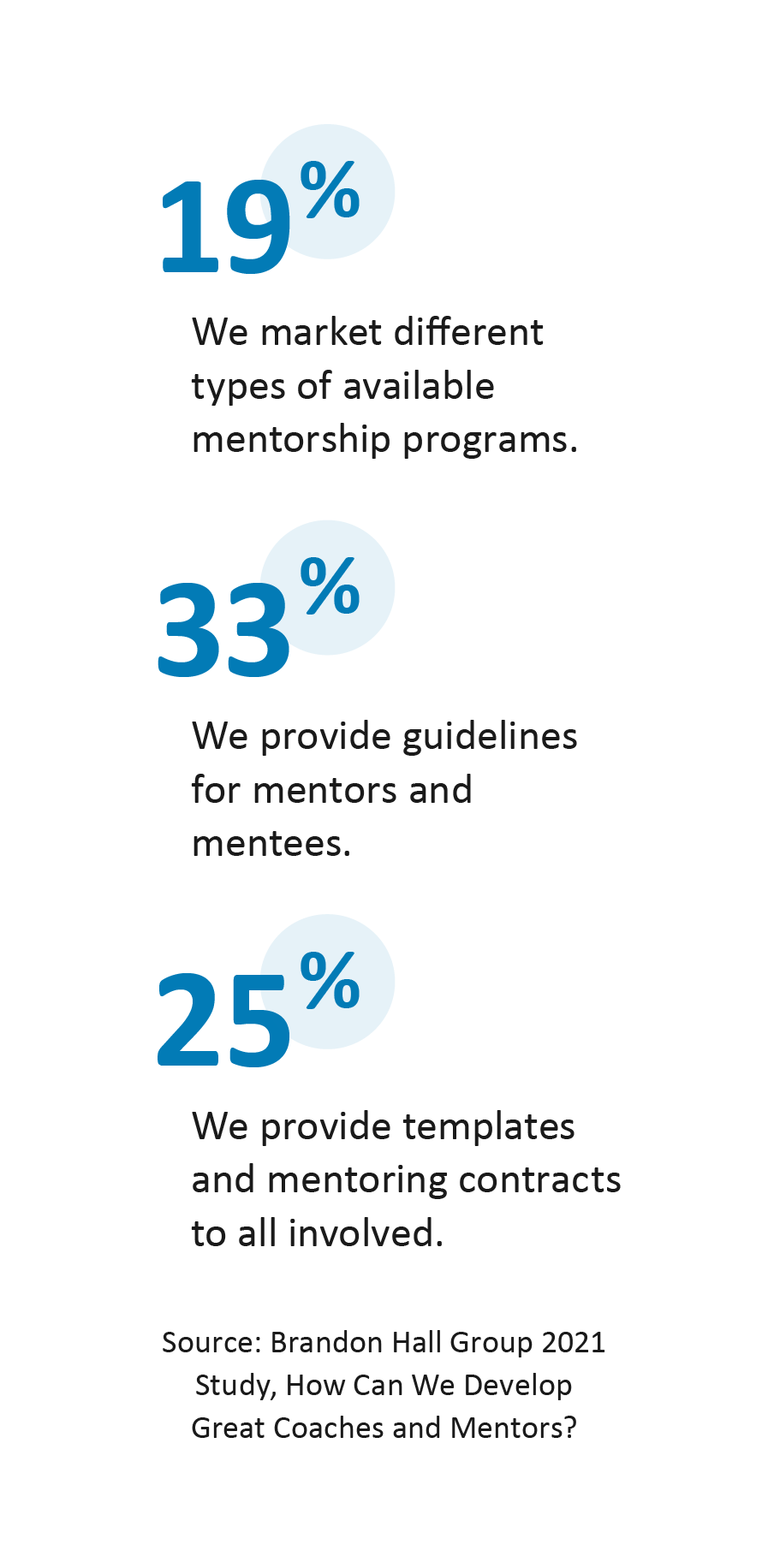 How to Improve Mentoring at Your Organization - BrandonHallGroup