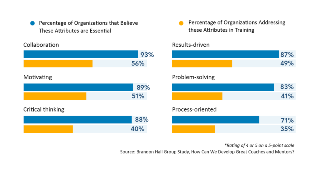 Creating a Coaching Ecosystem - BrandonHallGroup