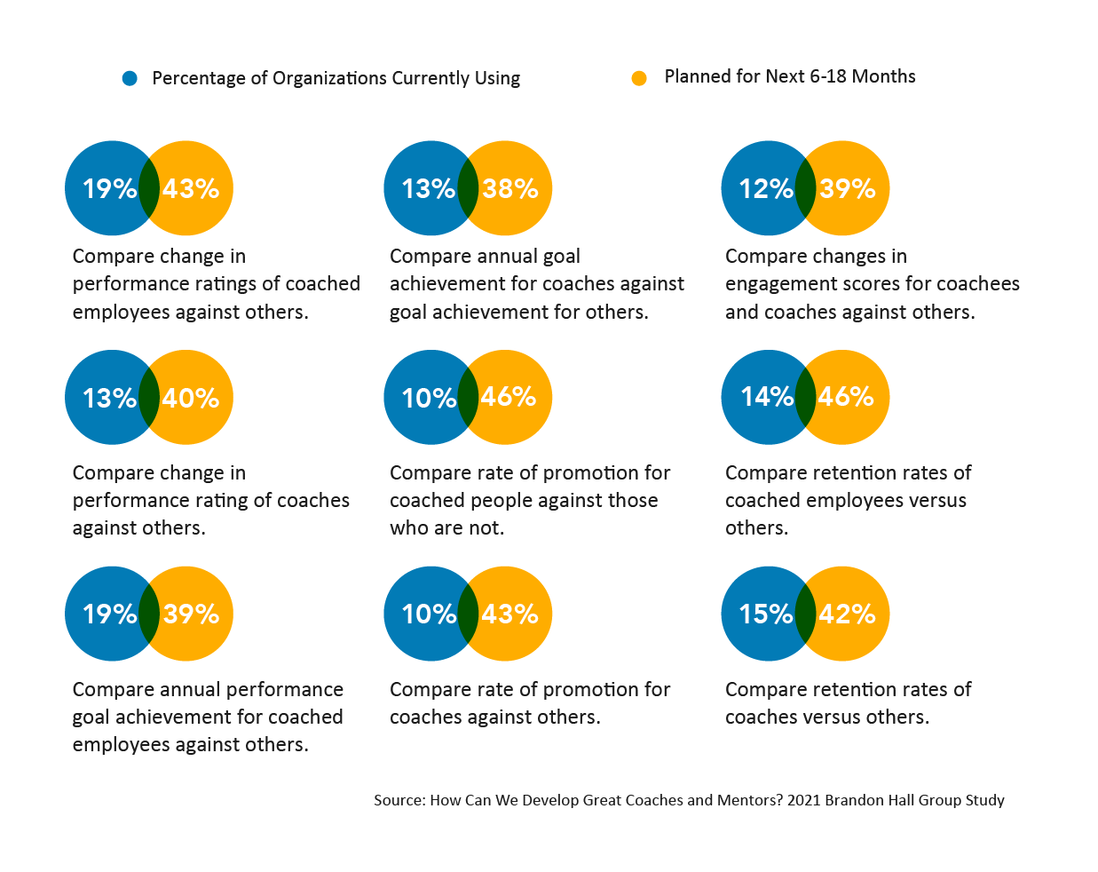 Creating a Coaching Ecosystem - BrandonHallGroup