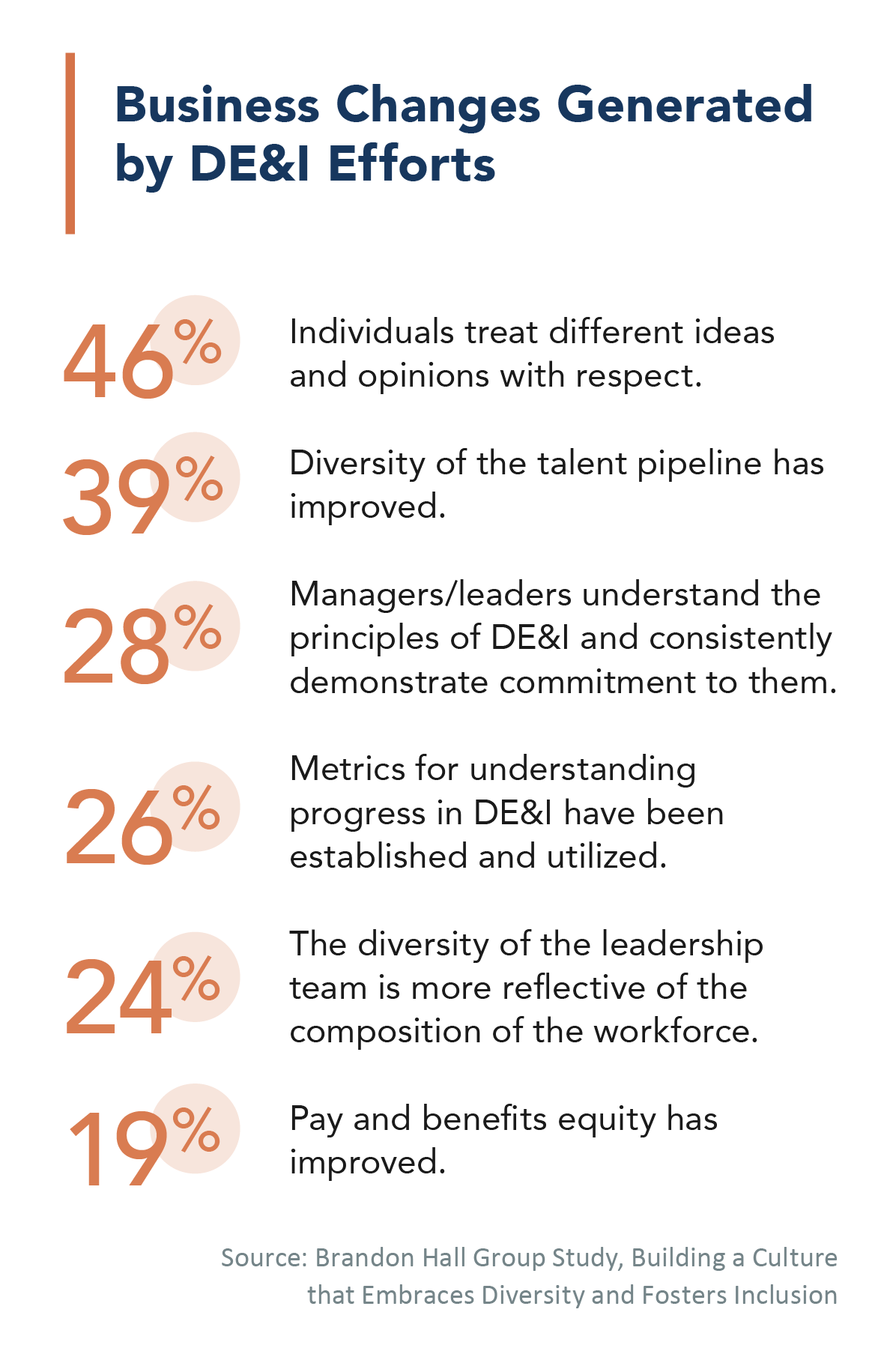 Target Inclusion Measurement to Drive DE&I Impact - BrandonHallGroup