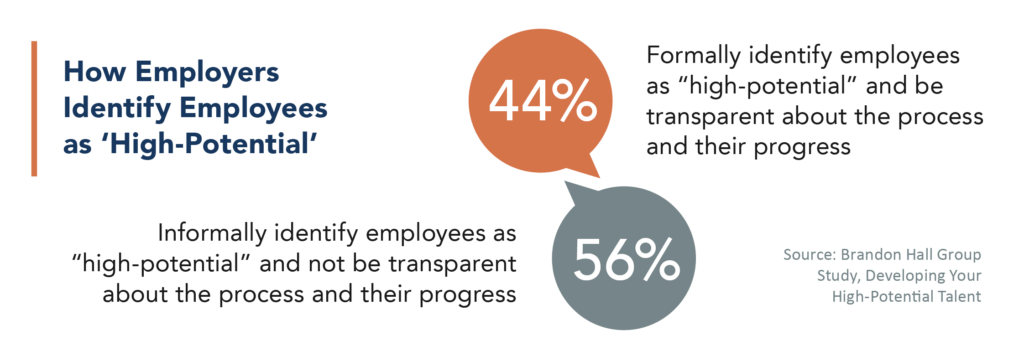 How to Better Identify High-Potential Talent (Strategy Brief ...