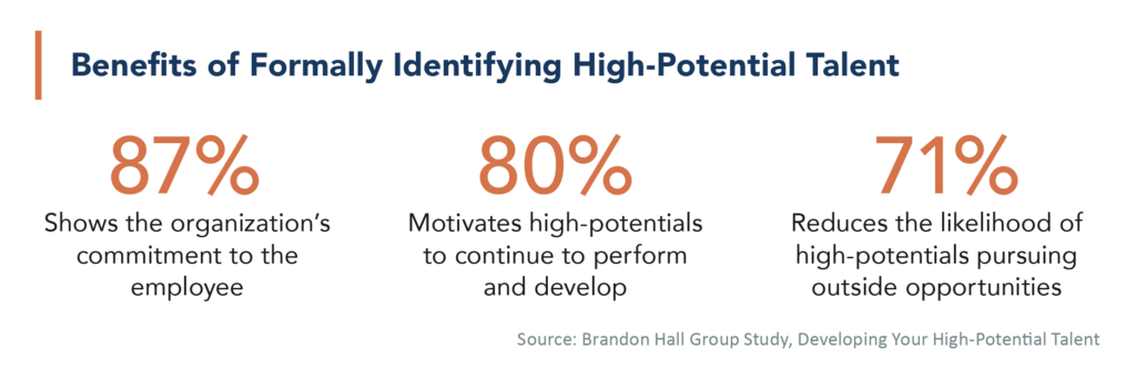 How to Better Identify High-Potential Talent (Strategy Brief ...