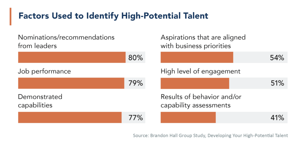 How to Better Identify High-Potential Talent (Strategy Brief ...
