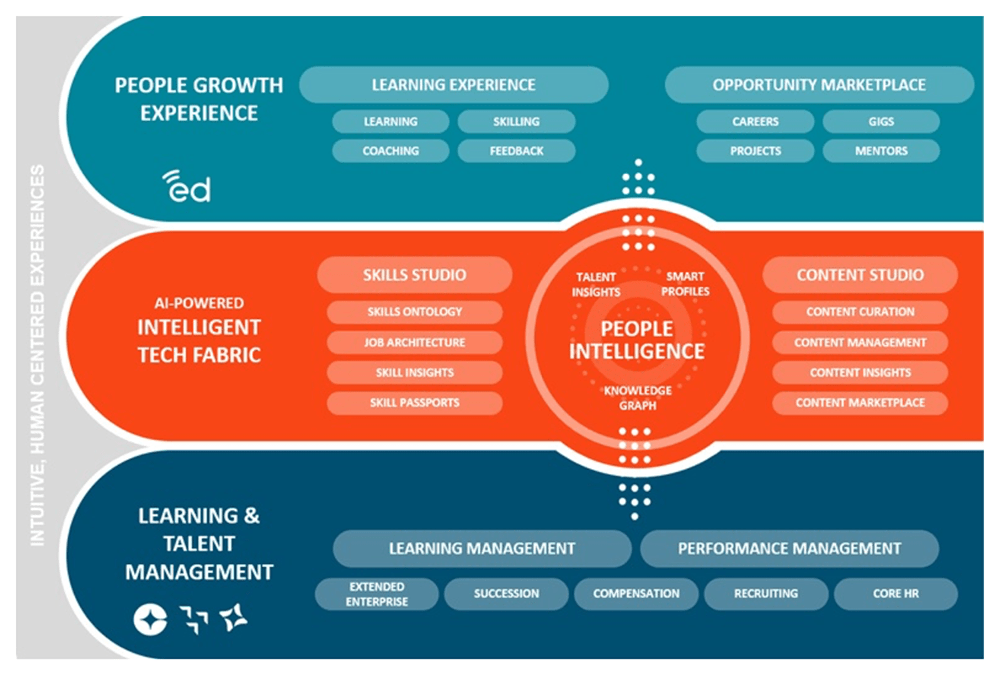 Cornerstone Convergence 2022: All the Pieces Coming Together ...