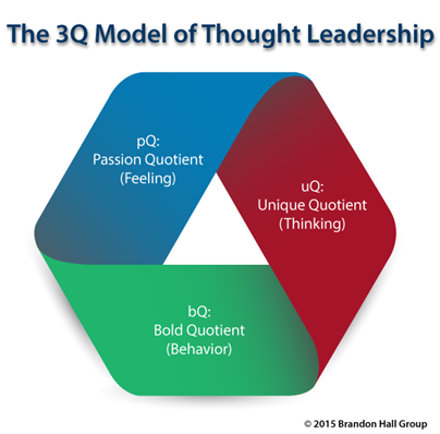 The 3Qs of Thought Leadership - Brandon Hall Group