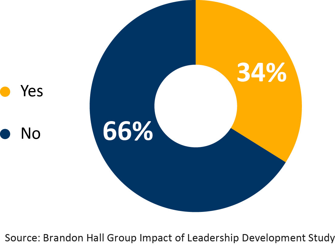 What Is Inclusive Leadership BrandonHallGroup what-is-inclusive-leadership-brandonhallgroup