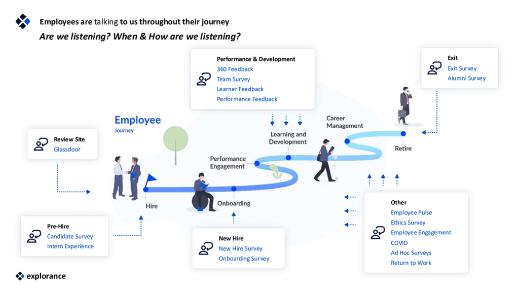 Using Machine Learning to Uncover Hidden Workforce Insights ...