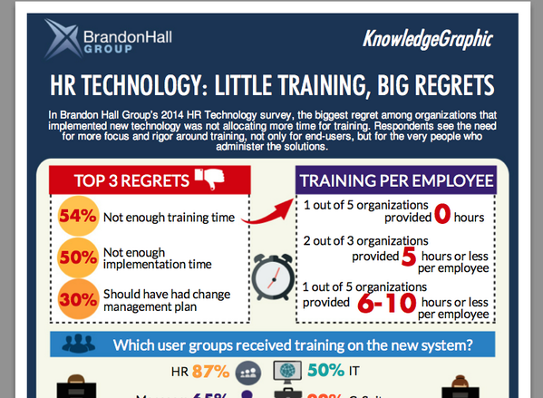 HR Technology: Little Training, Big Regrets (KnowledgeGraphic ...