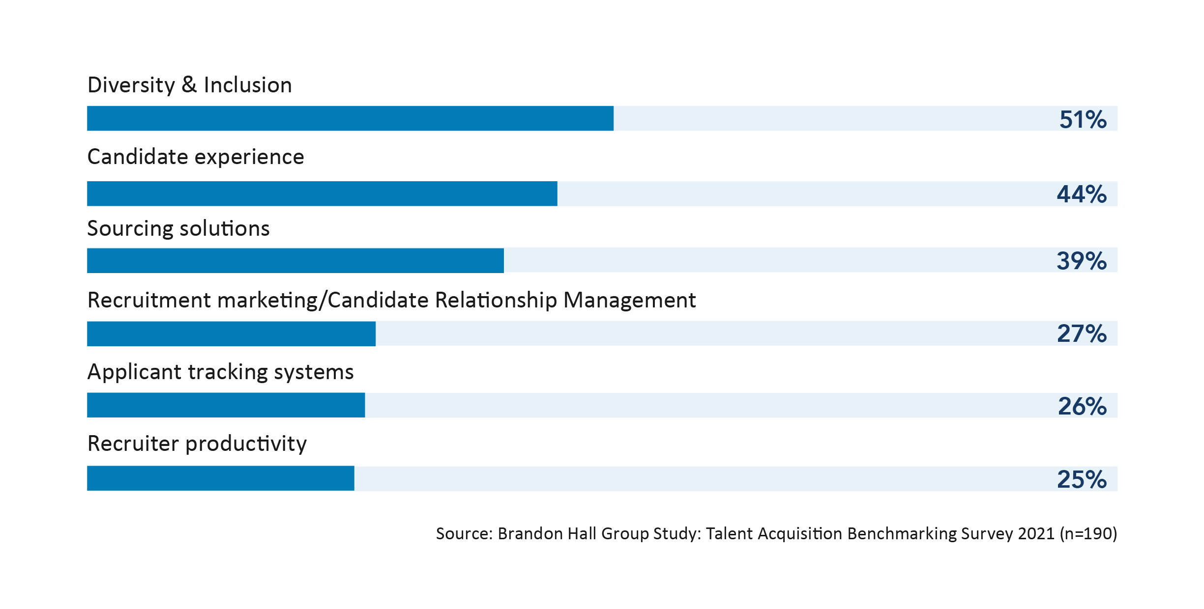 How Do We Increase the Diversity of Our Candidate Pool? - Brandon Hall ...
