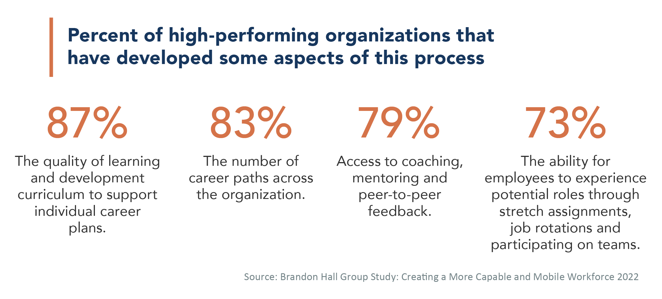 Four Ways to Improve Employee Skill Development and Mobility (Strategy ...