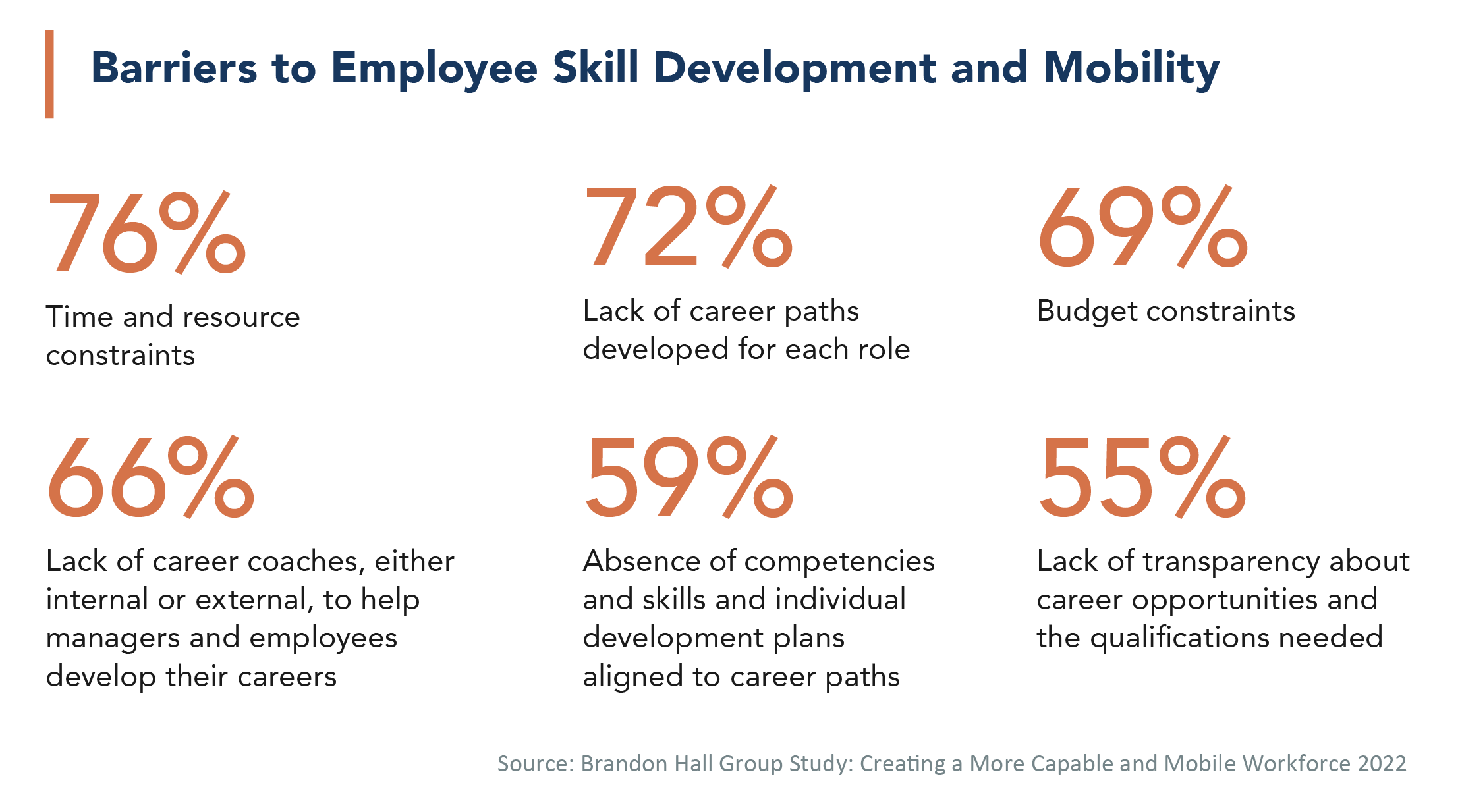 How to Overcome the Barriers to Employee Skill Development and Mobility ...