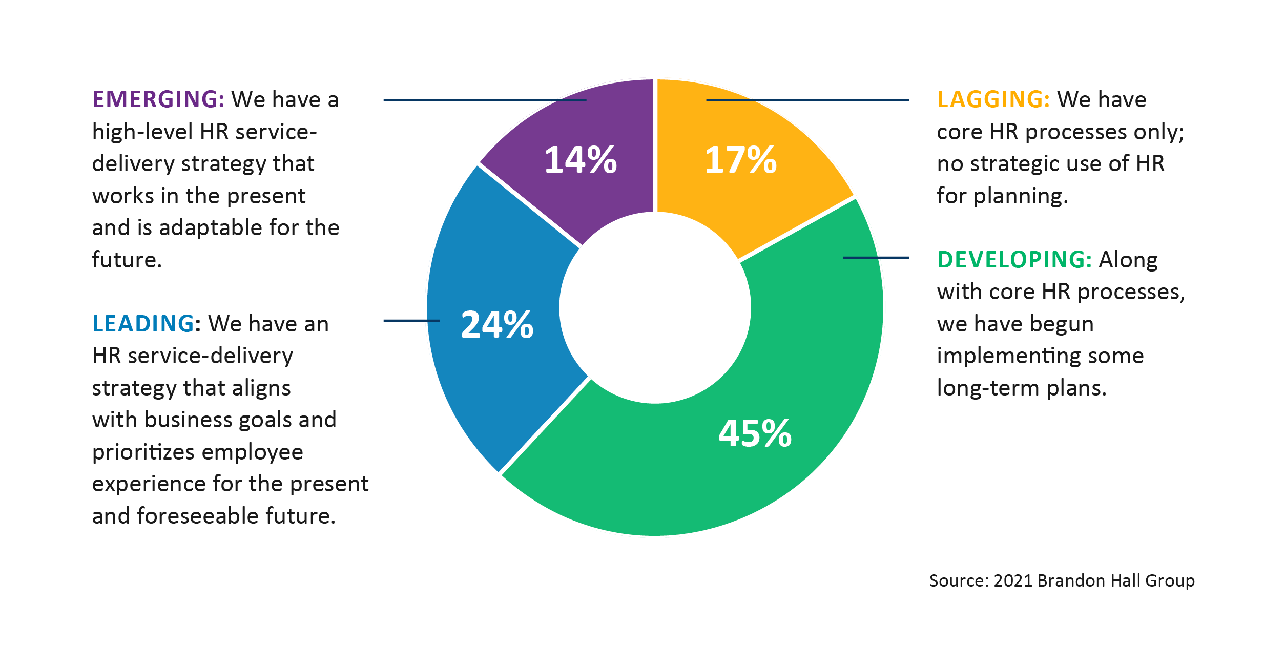 Creating a Stronger Link Between HR Outcomes and Business Outcomes ...