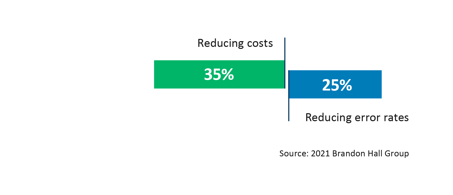 How to Identify and Fix Ineffective HR Processes - Brandon Hall Group
