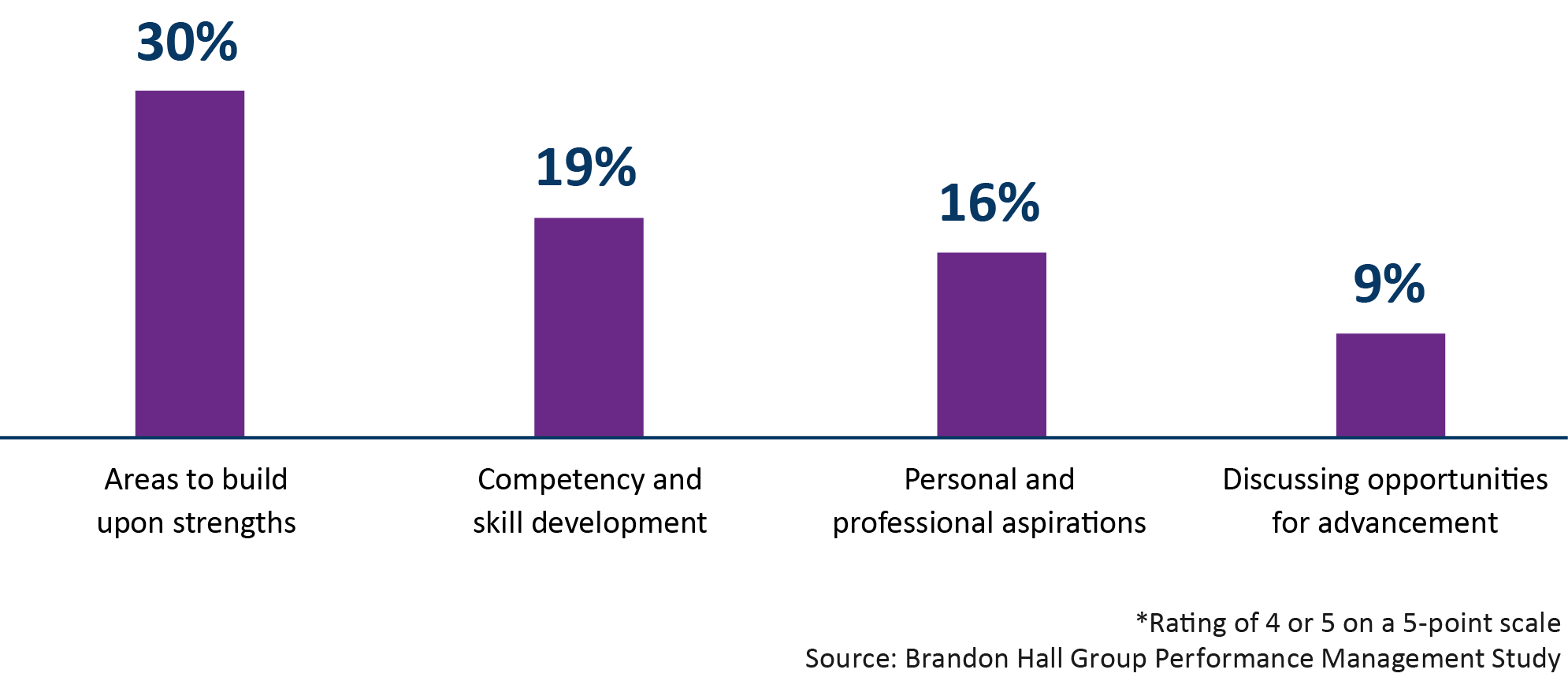 What are the Key Components of an Individual Development Plan ...
