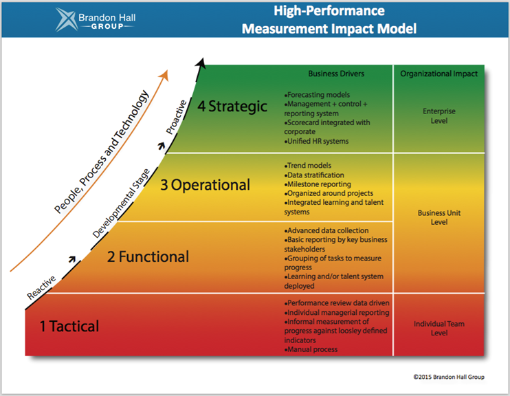HCMx Radio: Using Learning Analytics to Predict Outcomes and Improve ...