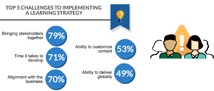 5 Reasons You Don’t Have a Learning Strategy - Brandon Hall Group
