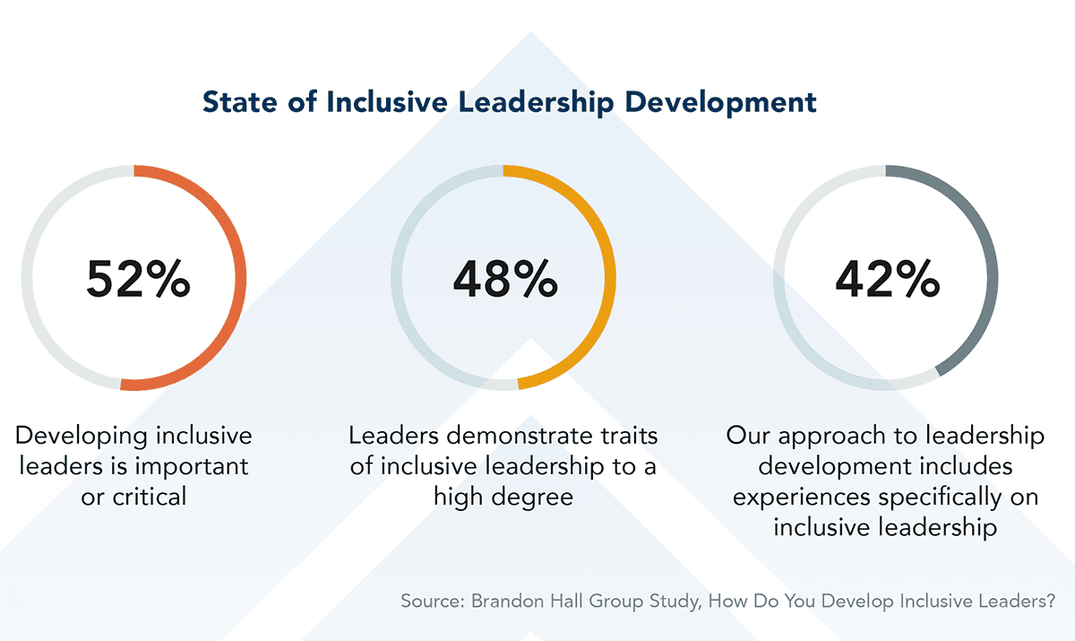 Driving Inclusion: 3 Key Behaviors of Inclusive Leadership ...