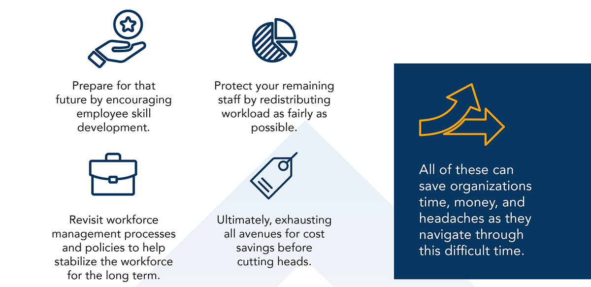 Impact of Layoffs On Employees of The Organization | Brandon Hall