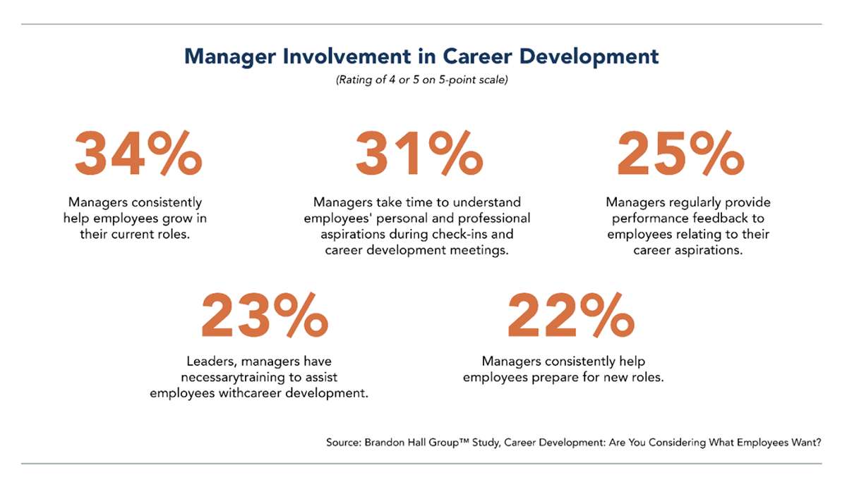 Secure Your Talent: Maximize Employee Development and Retention ...