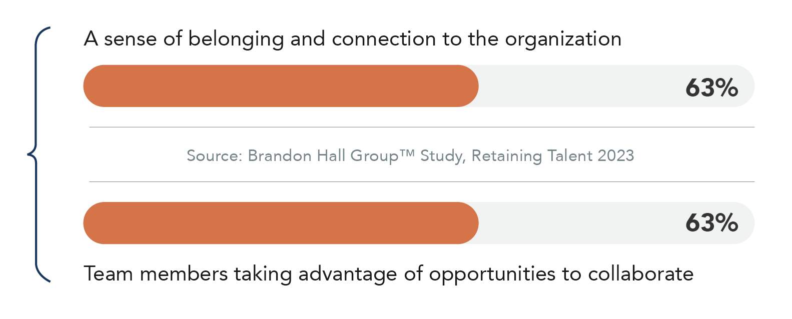 Cultural Attributes that Impact Retentionin High-Performing ...
