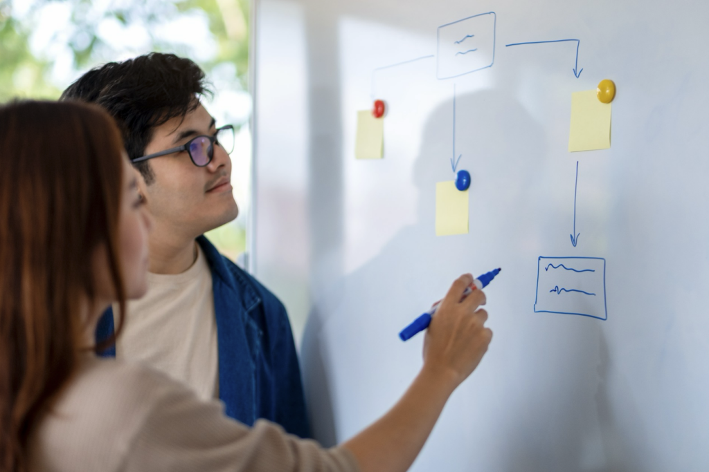 Designing a Leadership Learning Experience (LX):The Gold Standard for ...