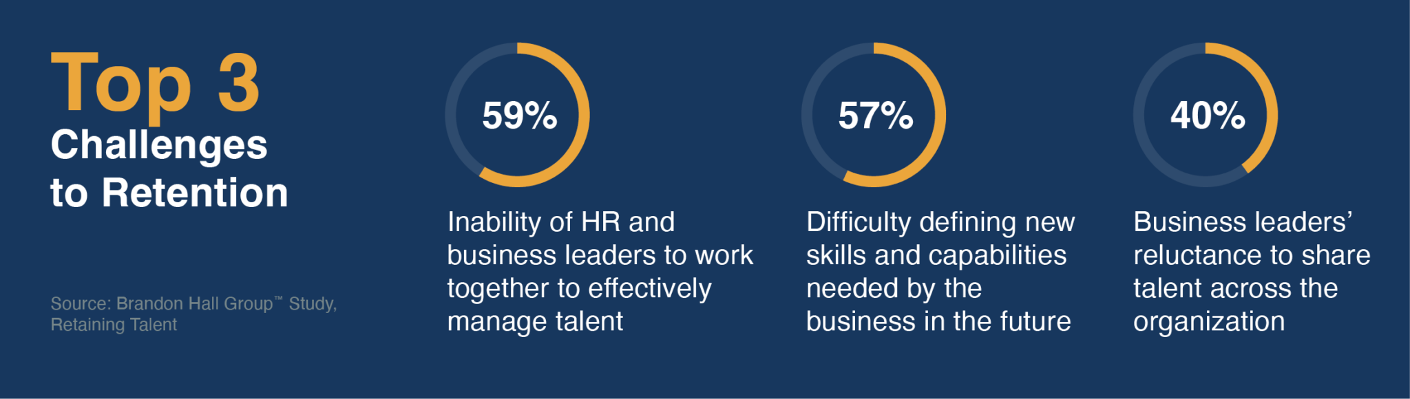 How to Ensure Alignment Between HR and the Business - Brandon Hall Group