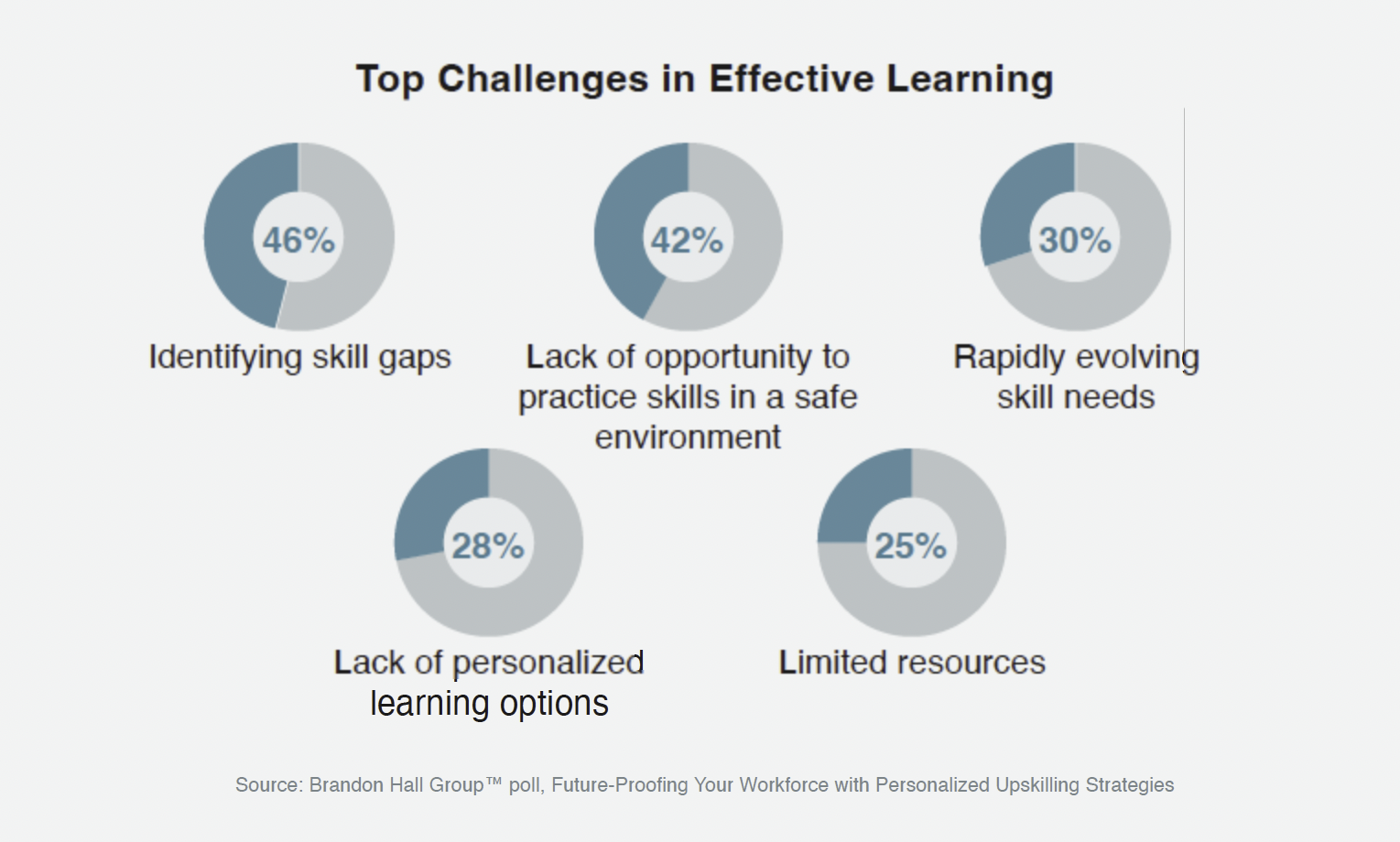 The Power of Practice: How to Develop Enduring Skills That Increase ...
